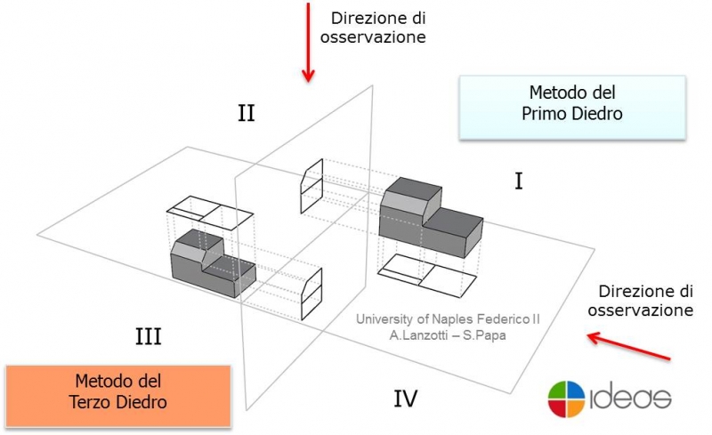 Federica.EU - Disegno Tecnico Industriale - 1. Obiettivi didattici ...
