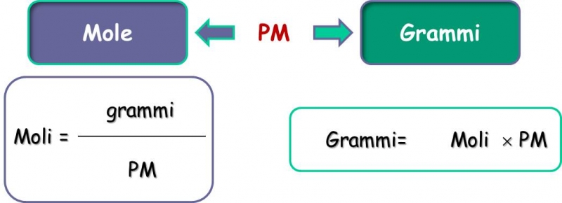 Federica.EU - Chimica Generale - 1. La struttura atomica della materia