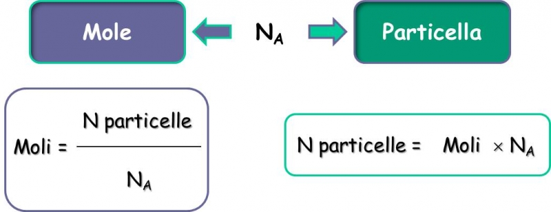 Federica.EU - Chimica Generale - 1. La struttura atomica della materia