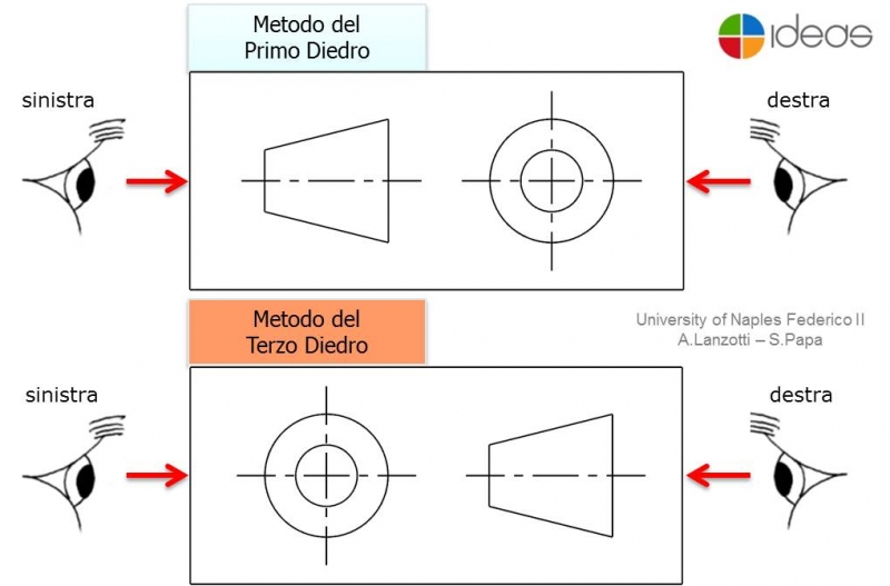 INGEGNERIA - metaMOOC Prime Lezioni - 1. Disegno Tecnico Industriale ...